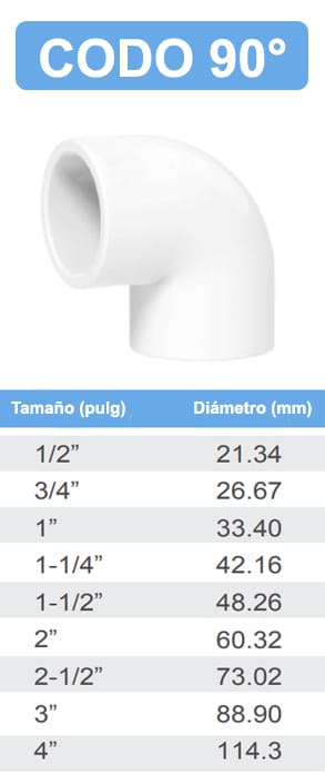 Tubo PVC Hidráulico Cédula 40 | Conexiones |Precios 2025 ]