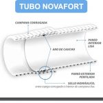 Tubería Novafort ®️【Disponible en México】